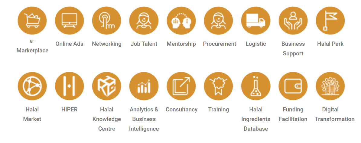 Home Page (EN). - Halal Integrated Platform